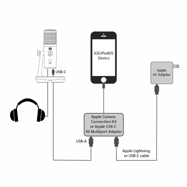 How to connect your AudioBox Go to your iOS device – Knowledge Base ...