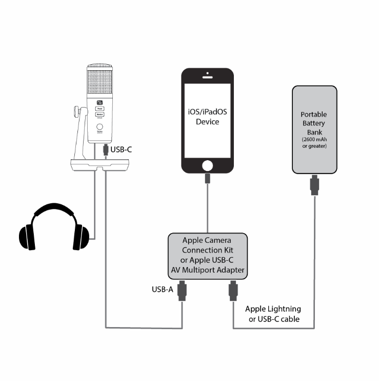 How to connect your AudioBox Go to your iOS device – Knowledge Base ...