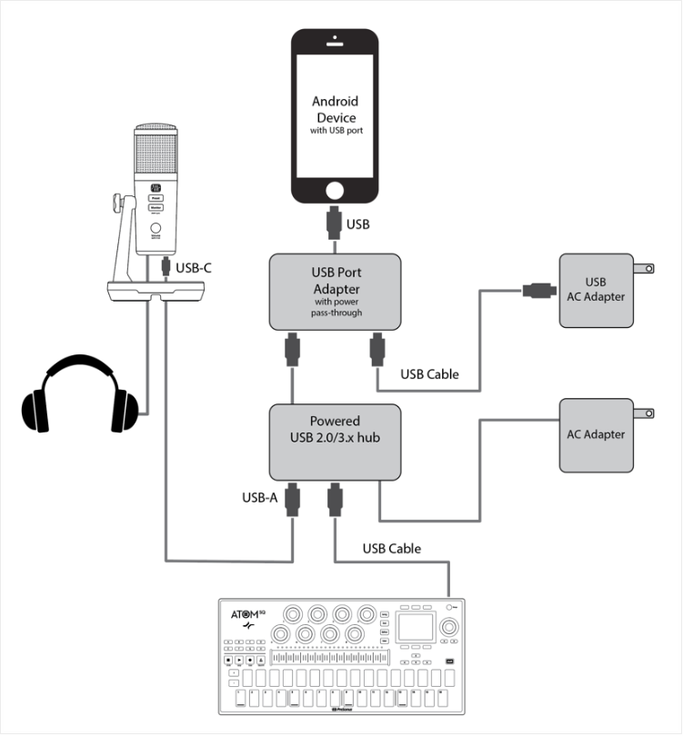 How to connect your AudioBox Go to your Android device – Knowledge Base ...