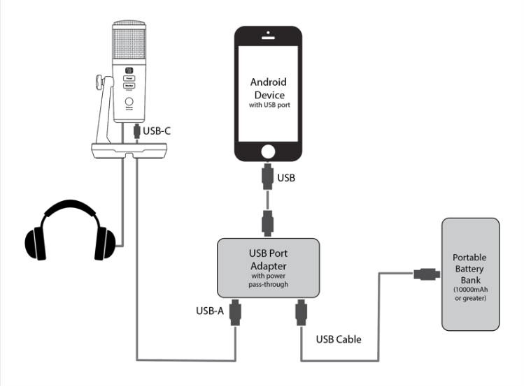 How to connect your AudioBox Go to your Android device – Knowledge Base ...